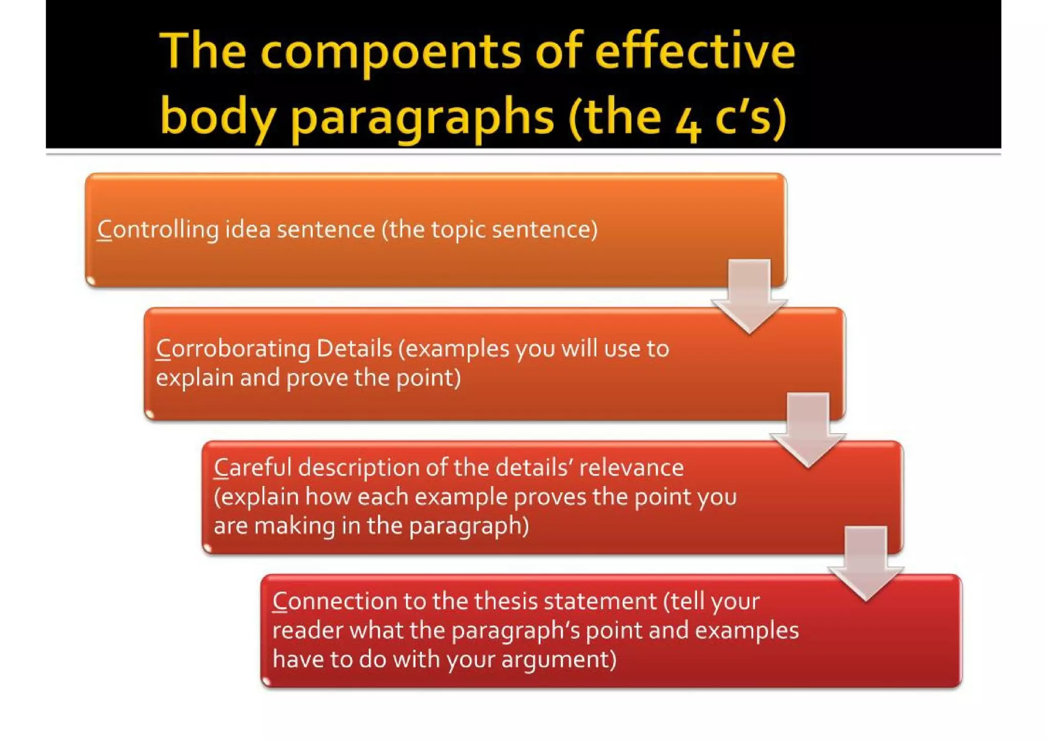 Thesis + Body Paragraph Focus | PPT