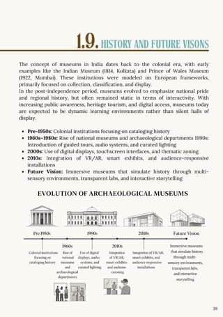 Kaal Drishya – Architectural Thesis on Archaeological Museum | PDF