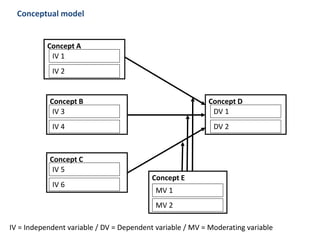 Thesis clinic UPDATED | PPTX | Educational Assessment | Education
