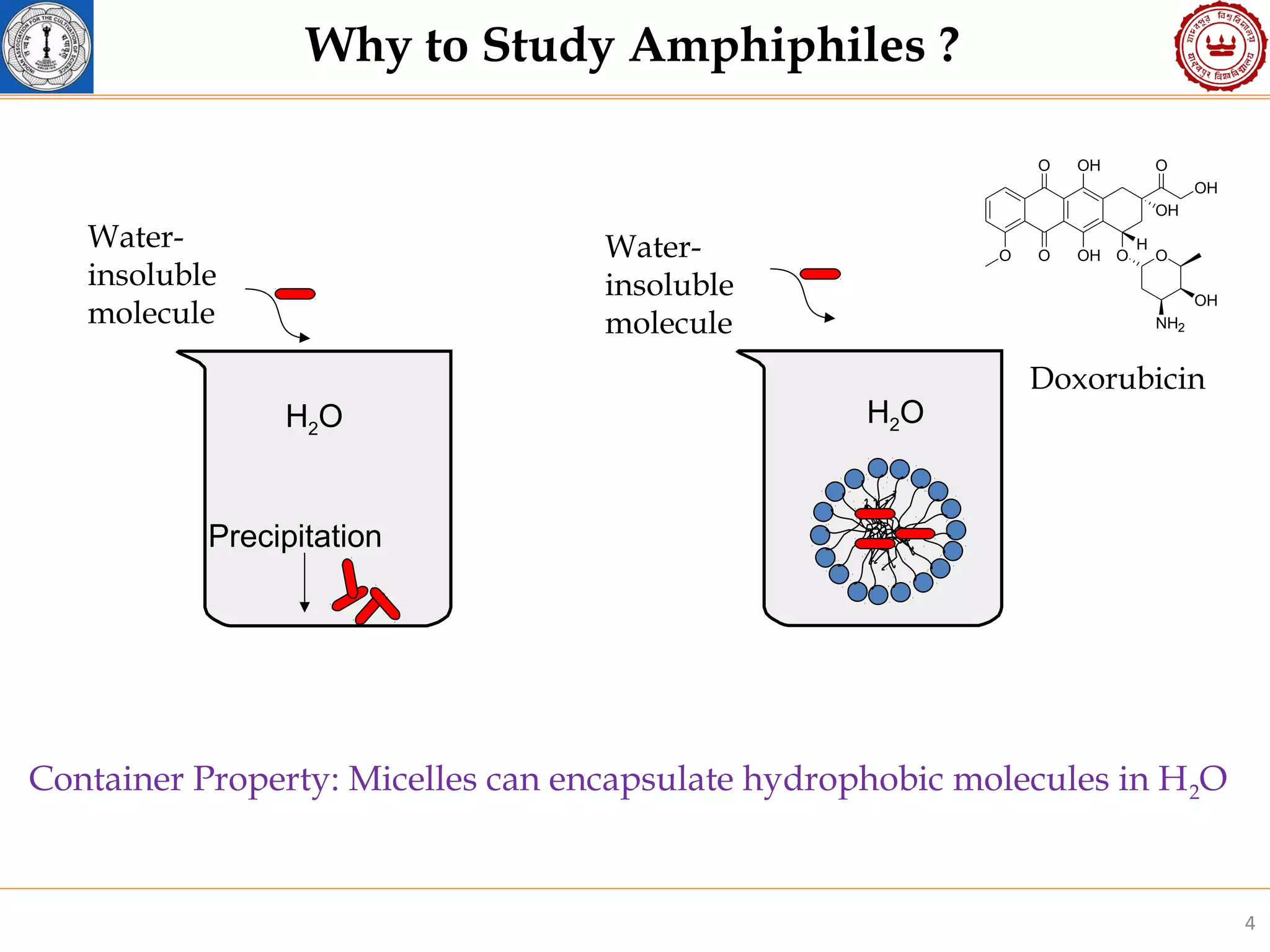 Stimuli Responsive Aggregation And Assembly Of Amphiphilic Polymers Ppt