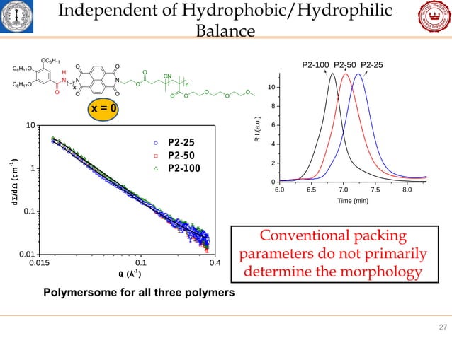 Stimuli Responsive Aggregation And Assembly Of Amphiphilic Polymers Ppt