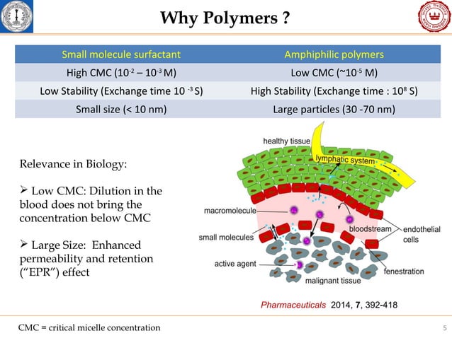 Stimuli Responsive Aggregation And Assembly Of Amphiphilic Polymers Ppt