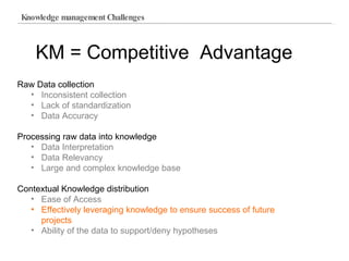 Thesis Concept Km V0.1 | PPT