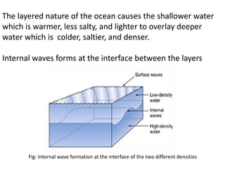 Abstract - Internal Waves Thesis | PPTX