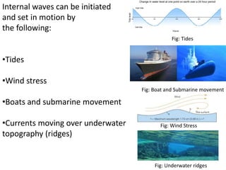 Abstract - Internal Waves Thesis | PPTX