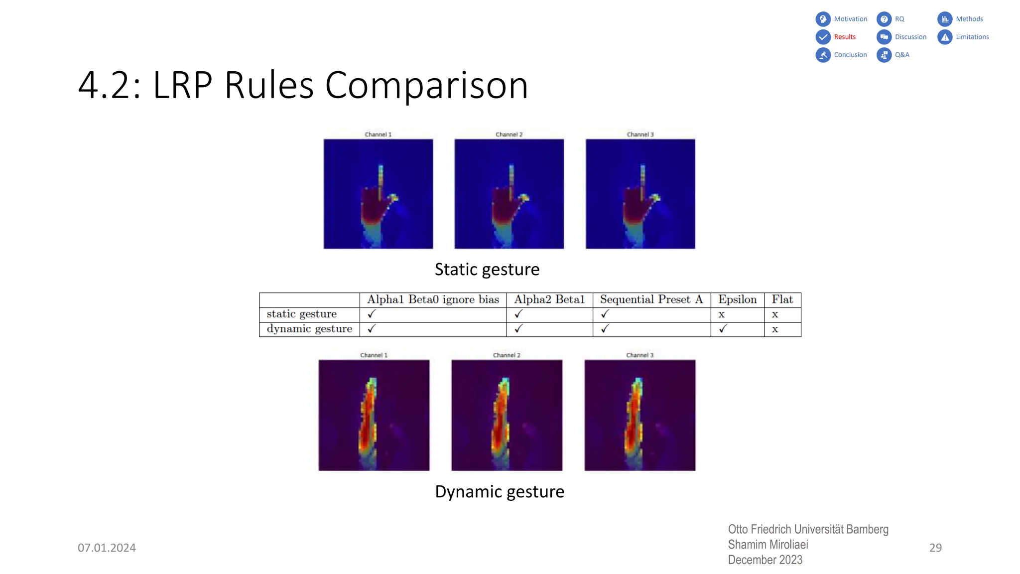 LRP for hand gesture recogntion.pptx