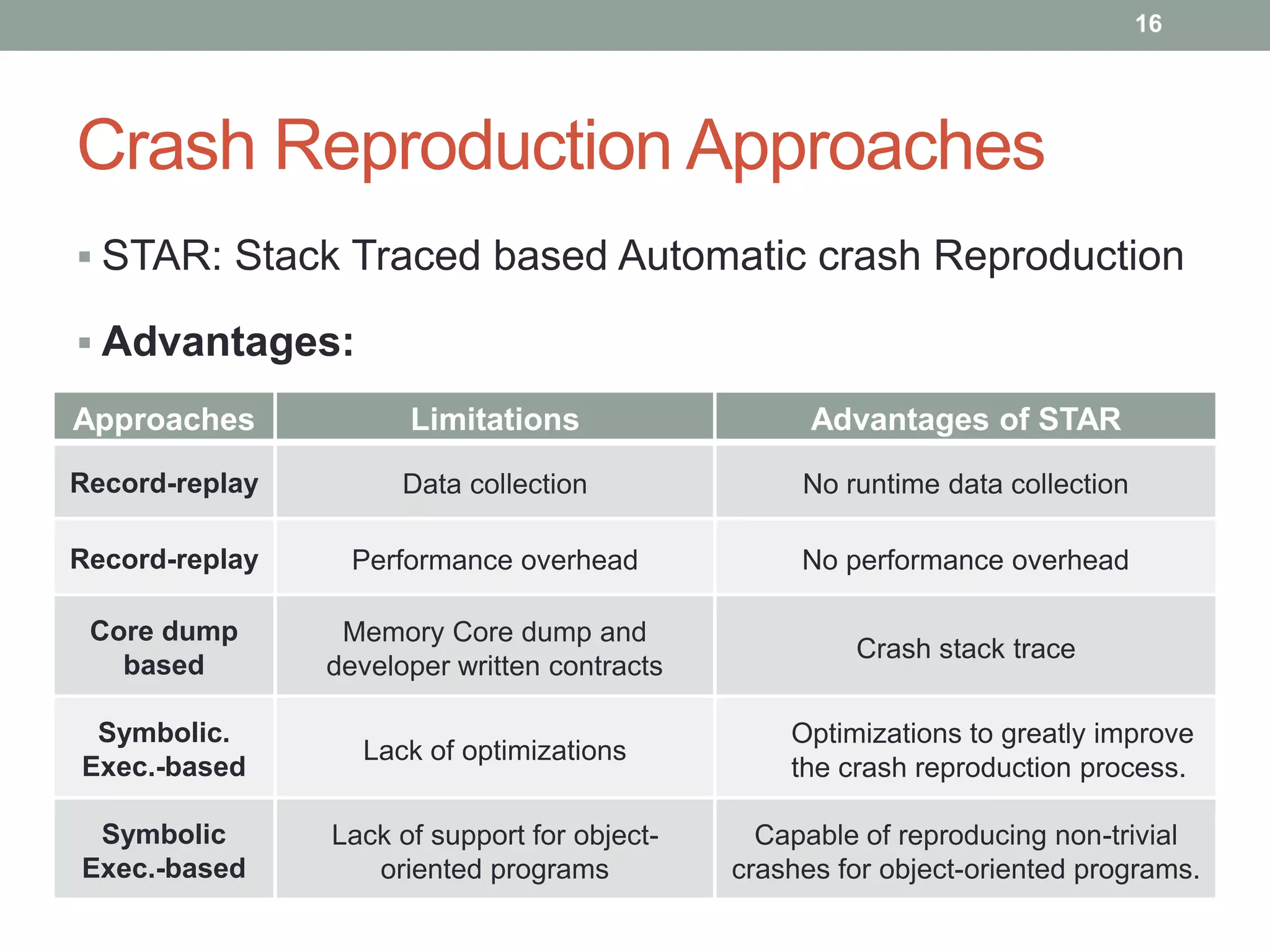 STAR: Stack Trace based Automatic Crash Reproduction | PPTX