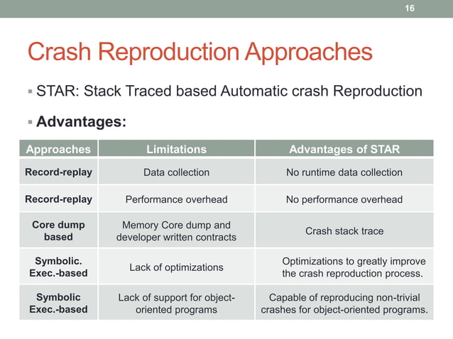 STAR: Stack Trace based Automatic Crash Reproduction | PPT