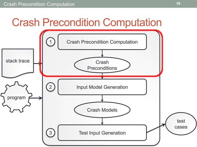 STAR: Stack Trace based Automatic Crash Reproduction | PPT