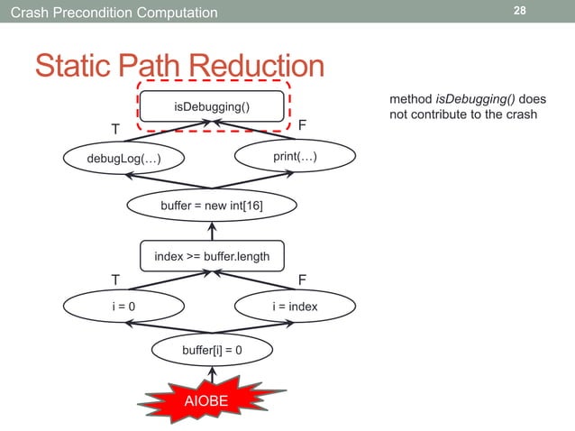 STAR: Stack Trace based Automatic Crash Reproduction | PPT