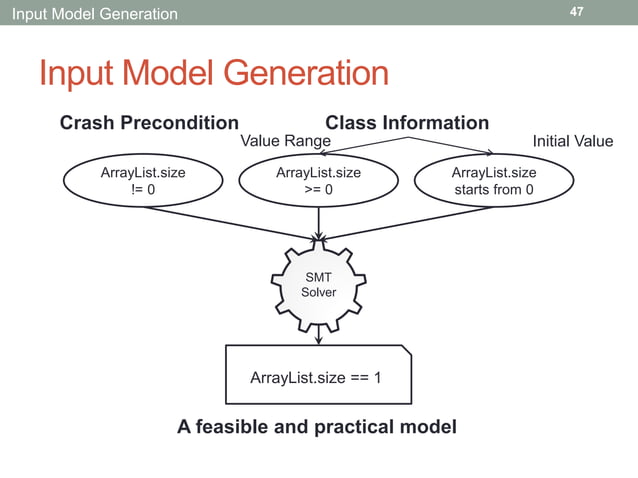 STAR: Stack Trace based Automatic Crash Reproduction | PPT