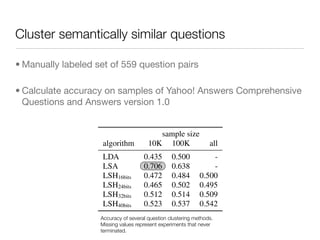 Sustainable Questions | PDF | Computing | Technology & Computing