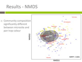 Basal plant facilitation extends to insect community structure and ...