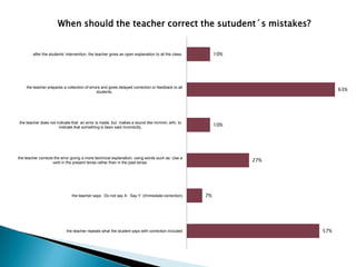 ERROR CORRECTION IMPLEMENTATION IN THE CLASSROOM AT COLEGIO CANADIENSE ...