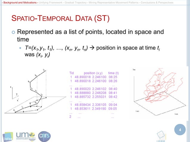 Mining Object Movement Patterns from Trajectory Data | PPT