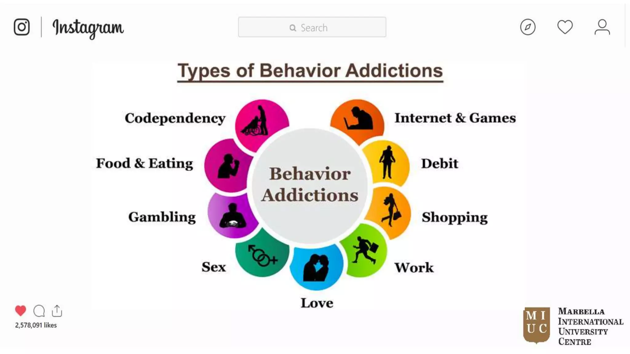 Instagram Addiction and its effect on Consumer behavior | PPT