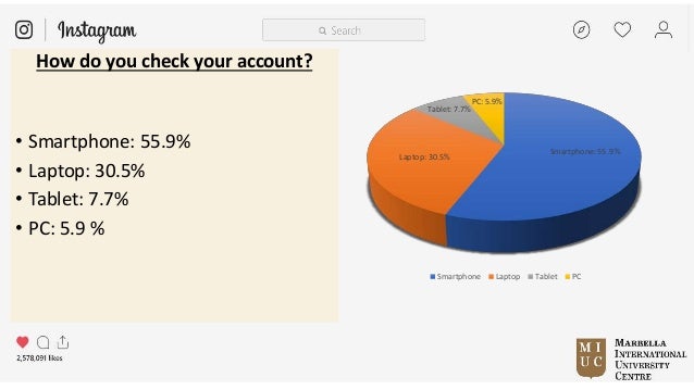 Instagram Addiction and its effect on Consumer behavior