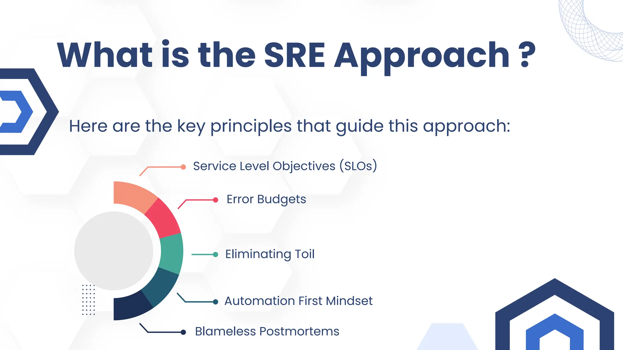 SRE Fundamentals: Understanding the Approach and Core Concepts | PDF