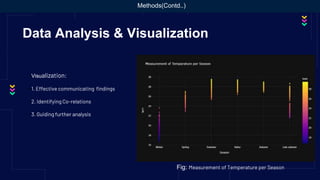 Weather Data Analysis And Prediction In Bangladesh Using Machine ...