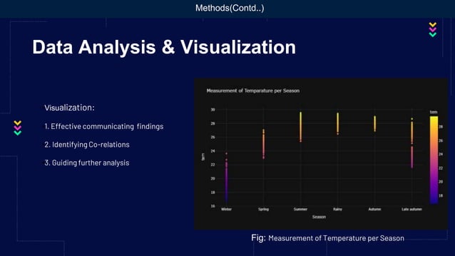 Weather Data Analysis And Prediction In Bangladesh Using Machine Learning | PPTX