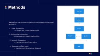 Weather Data Analysis And Prediction In Bangladesh Using Machine ...