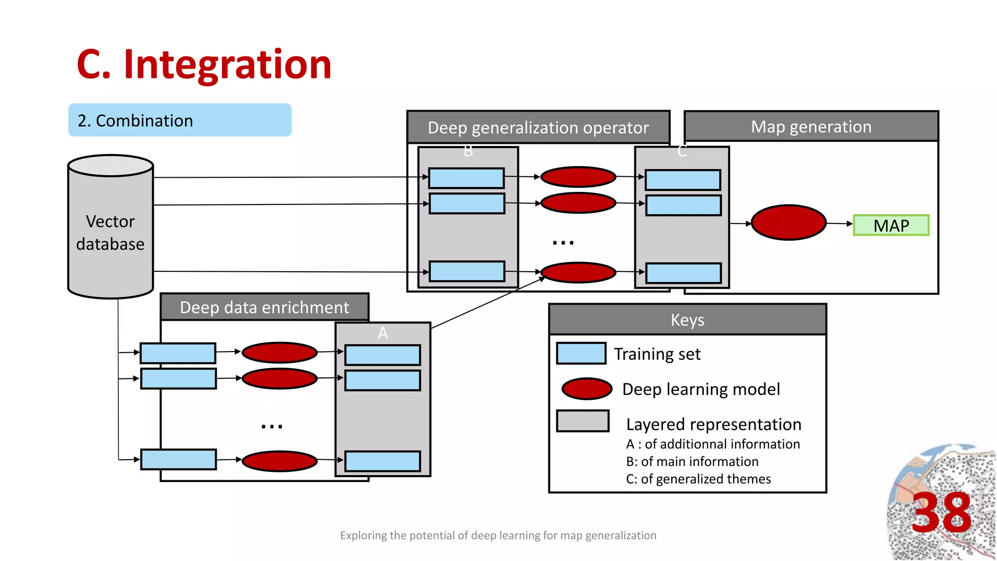 Exploring the potential of deep learning for map generalization | PPT