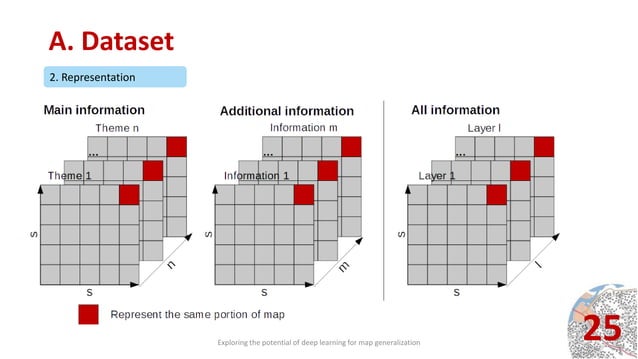 Exploring the potential of deep learning for map generalization | PPT