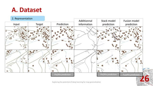 Exploring the potential of deep learning for map generalization | PPT
