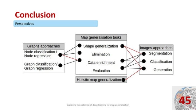 Exploring the potential of deep learning for map generalization | PPT