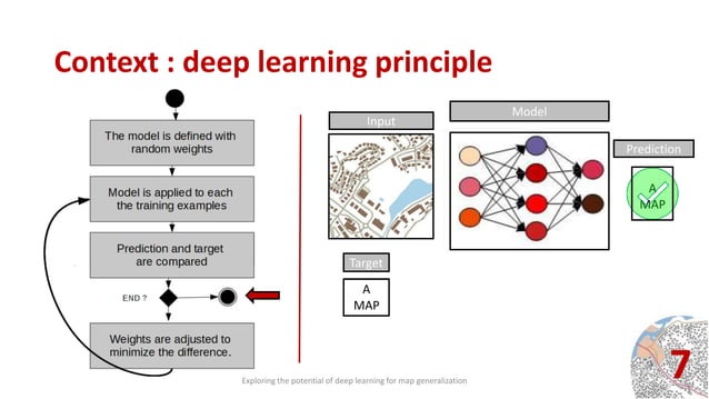 Exploring the potential of deep learning for map generalization | PPT