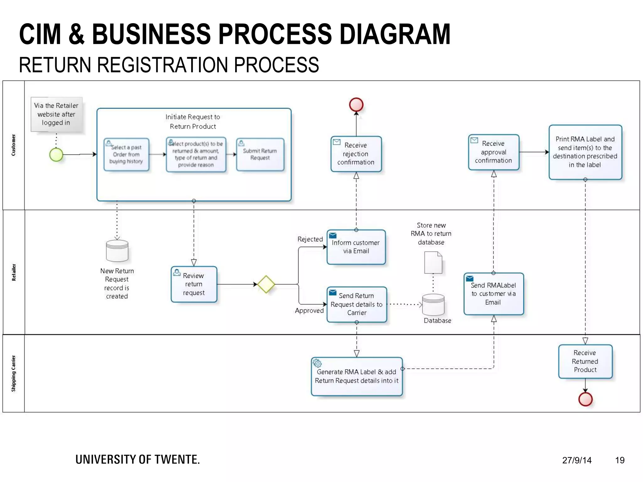 Design and Instantiation of Reference Architecture for Pluggable ...