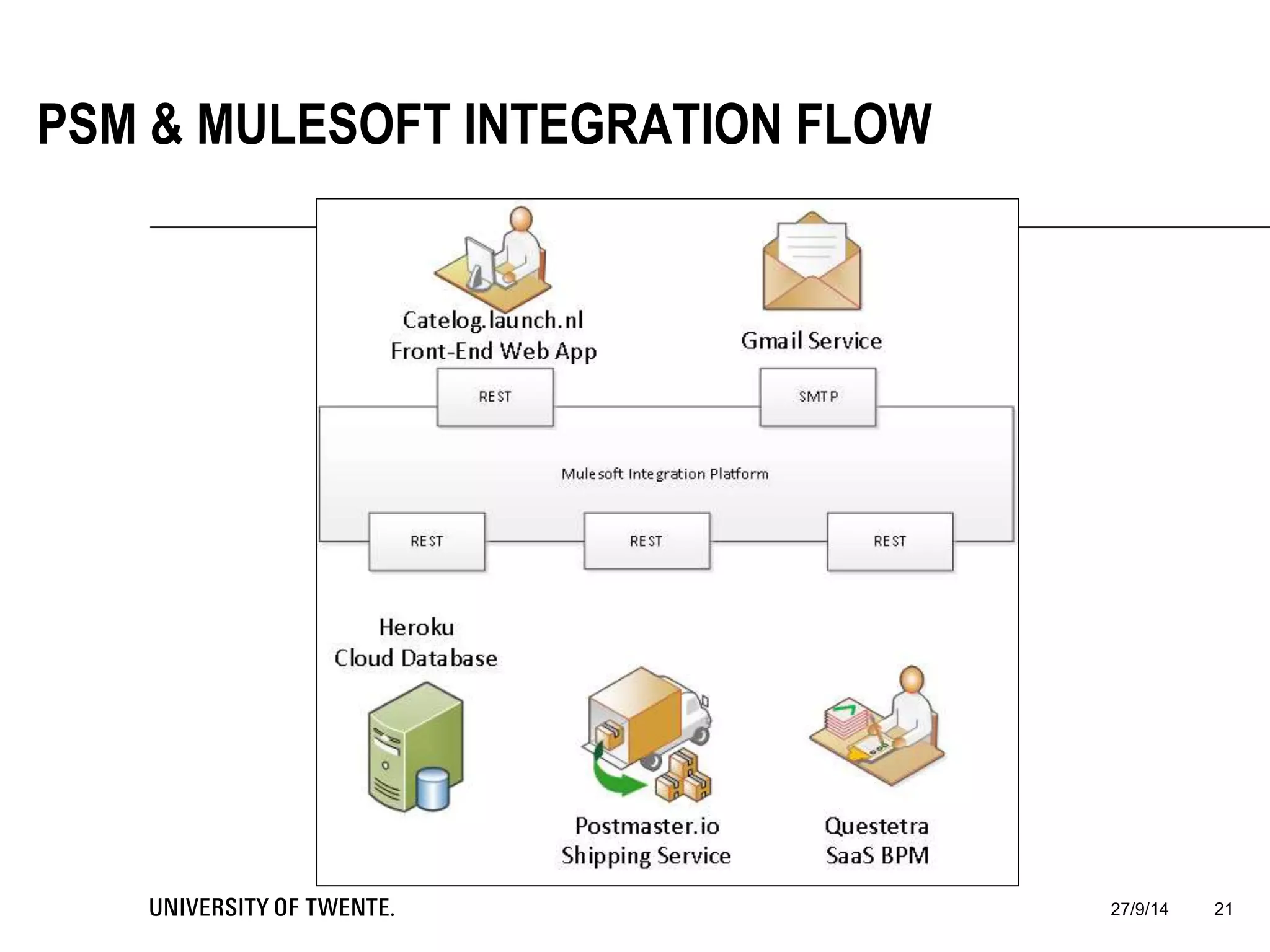 Design And Instantiation Of Reference Architecture For Pluggable Service Platform In E Commerce