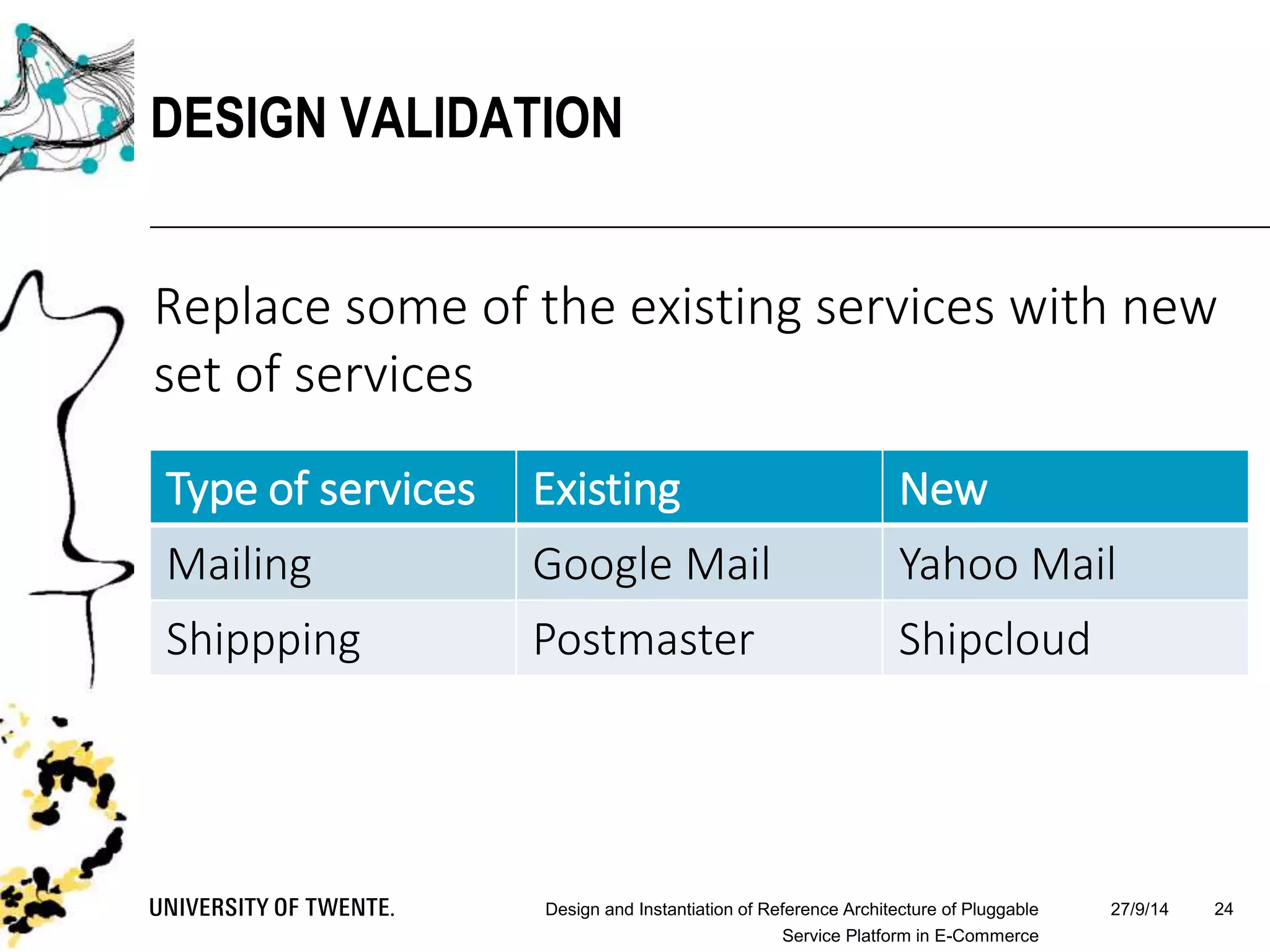 Design And Instantiation Of Reference Architecture For Pluggable Service Platform In E Commerce
