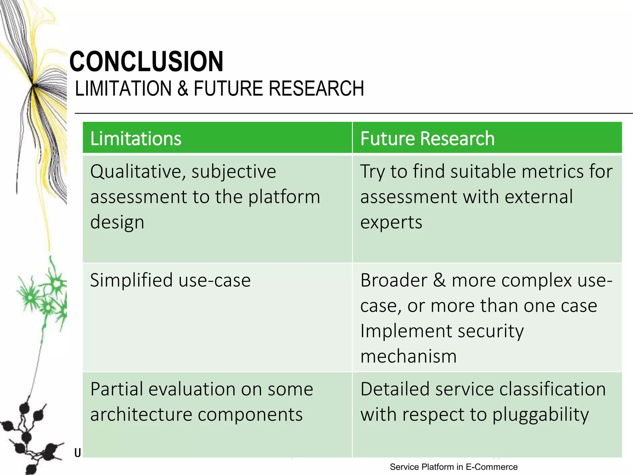 Design And Instantiation Of Reference Architecture For Pluggable Service Platform In E Commerce