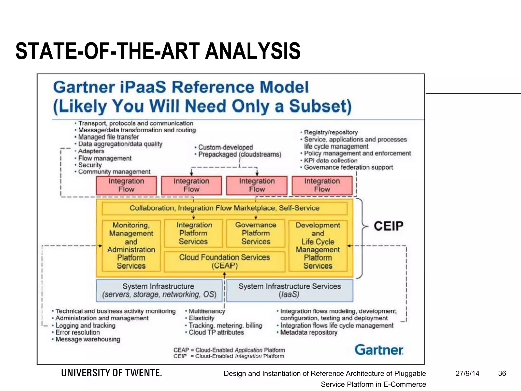 Design And Instantiation Of Reference Architecture For Pluggable Service Platform In E Commerce