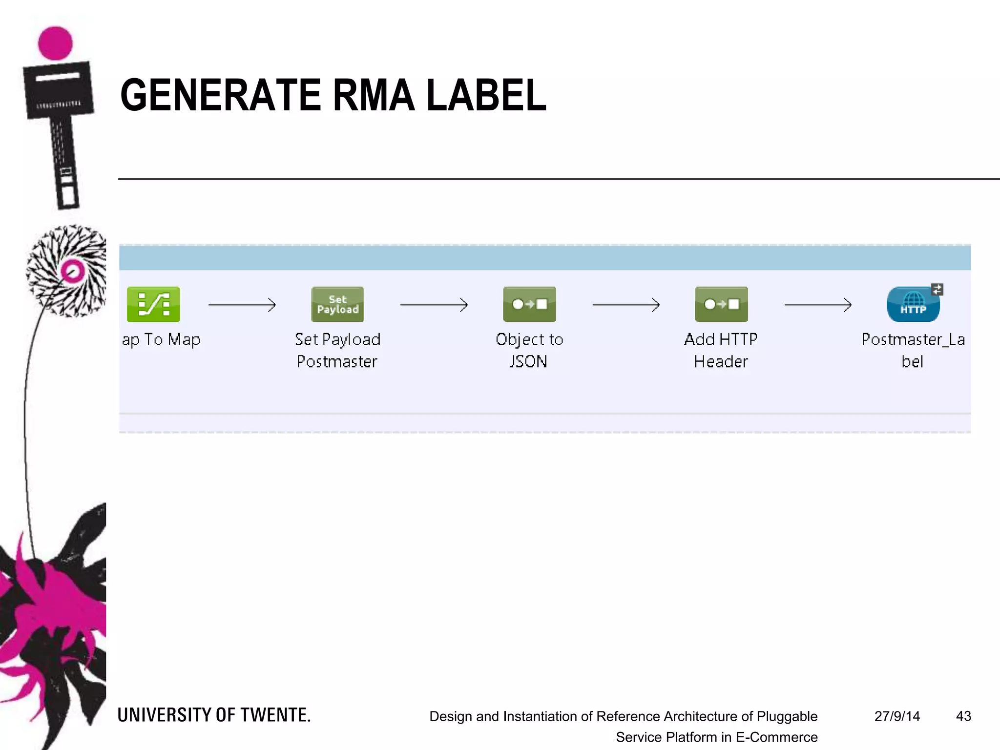 Design And Instantiation Of Reference Architecture For Pluggable Service Platform In E Commerce