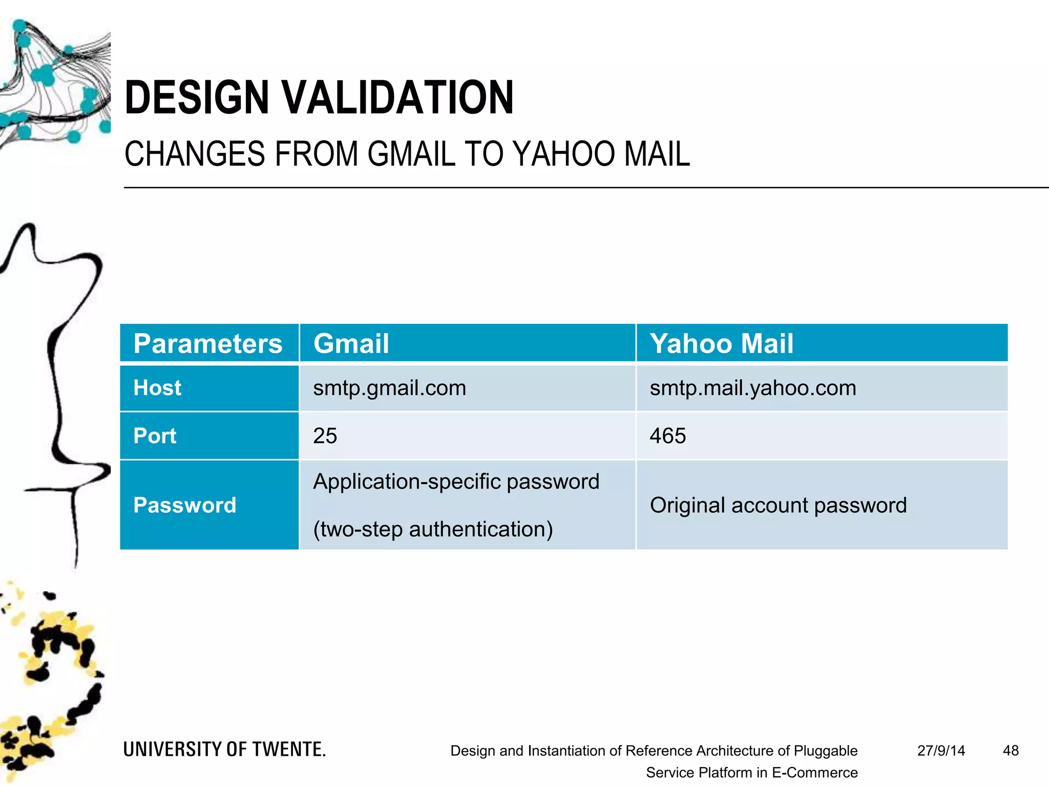 Design And Instantiation Of Reference Architecture For Pluggable Service Platform In E Commerce