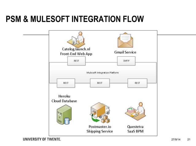 Design and Instantiation of Reference Architecture for Pluggable ...