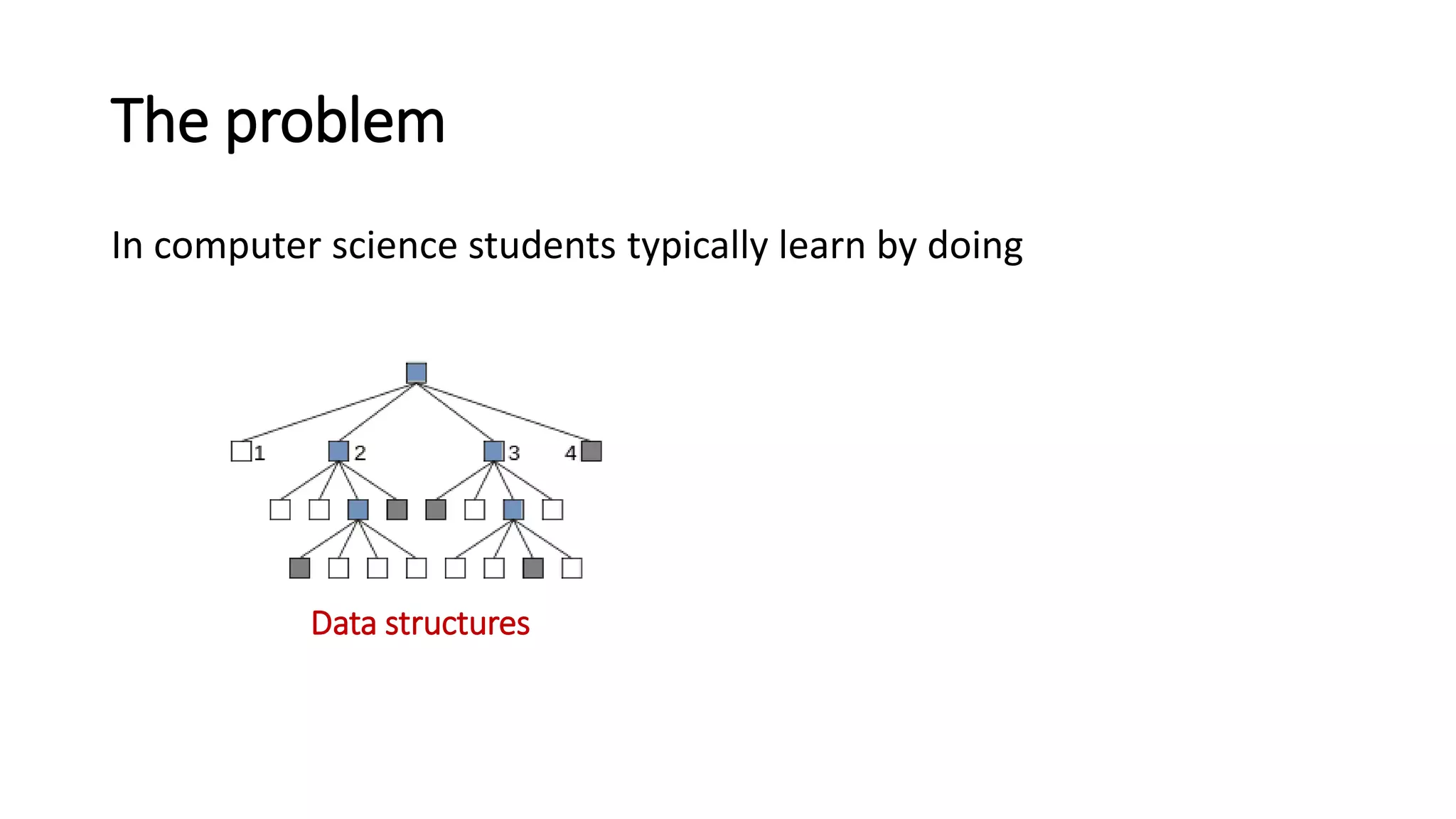 MiniOS: an instructional platform for teaching operating systems labs | PPTX | Operating Systems ...