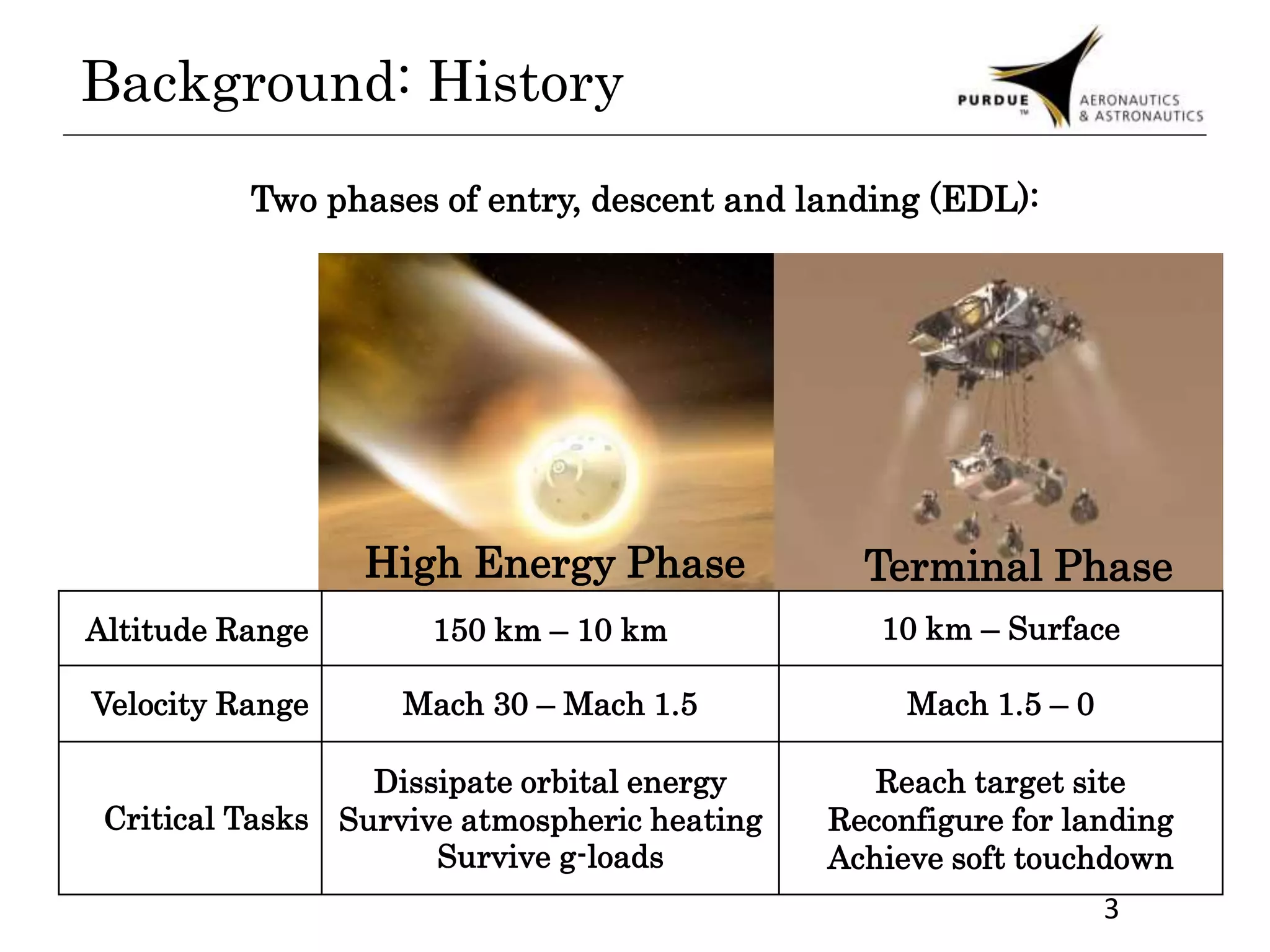 Payload Mass Improvements of Supersonic Retropropulsive Flight for ...