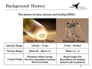 Payload Mass Improvements of Supersonic Retropropulsive Flight for ...