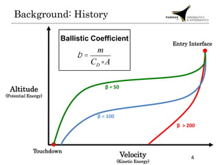 Payload Mass Improvements of Supersonic Retropropulsive Flight for ...