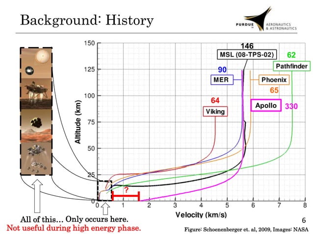 Payload Mass Improvements of Supersonic Retropropulsive Flight for ...
