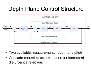 Iver2 AUV Control Design Thesis Defense | PPT
