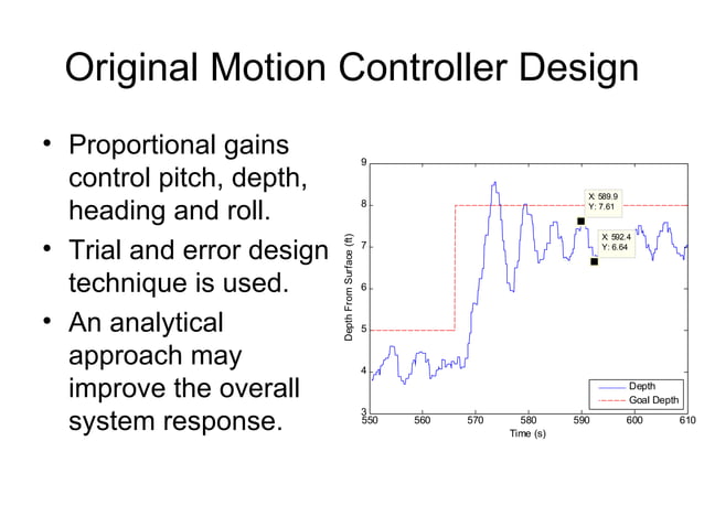 Iver2 AUV Control Design Thesis Defense | PPT