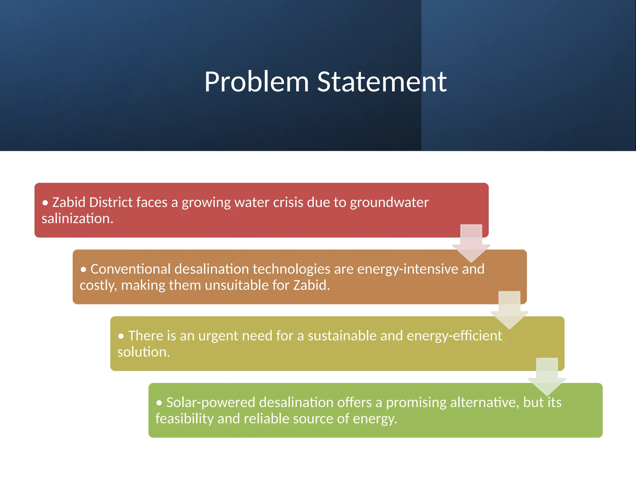 Thesis_Defense_Presentation_Solar_Desalination - Copy.pptx