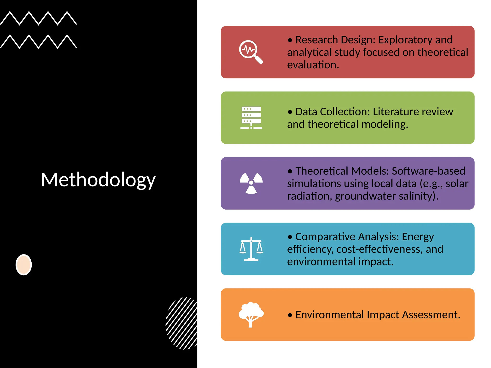 Thesis_Defense_Presentation_Solar_Desalination - Copy.pptx