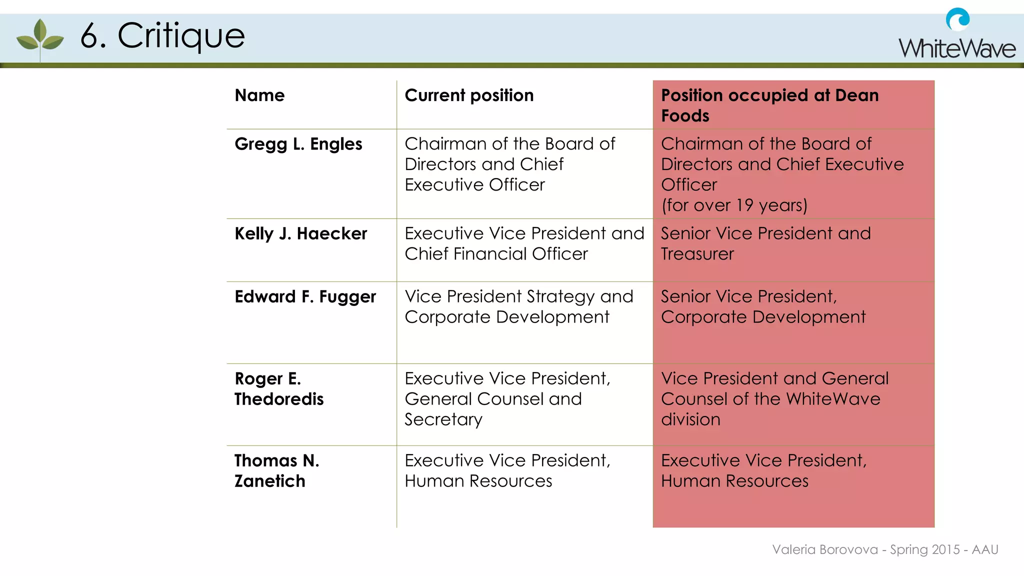 Thesis Defense Presentation - The WhiteWave Foods Company | PPTX
