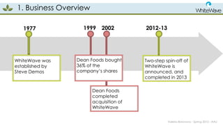 Thesis Defense Presentation - The WhiteWave Foods Company | PPTX