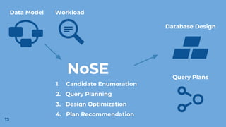 Physical Design for Non-Relational Data Systems | PPT